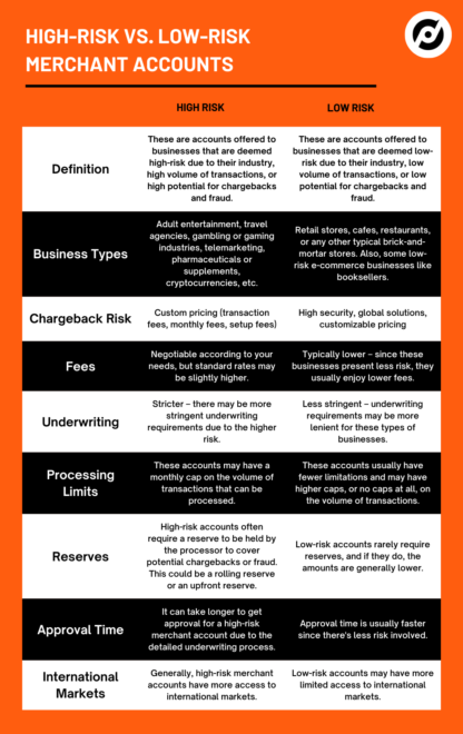 These Industries REQUIRE High Risk Credit Card Processing - DirectPayNet