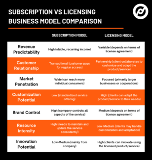 How to Leverage Licensing Business Models - DirectPayNet