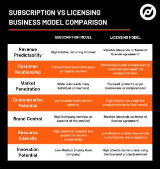 How to Leverage Licensing Business Models - DirectPayNet