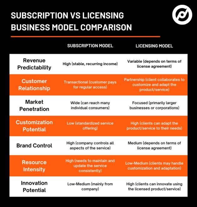 How to Leverage Licensing Business Models - DirectPayNet