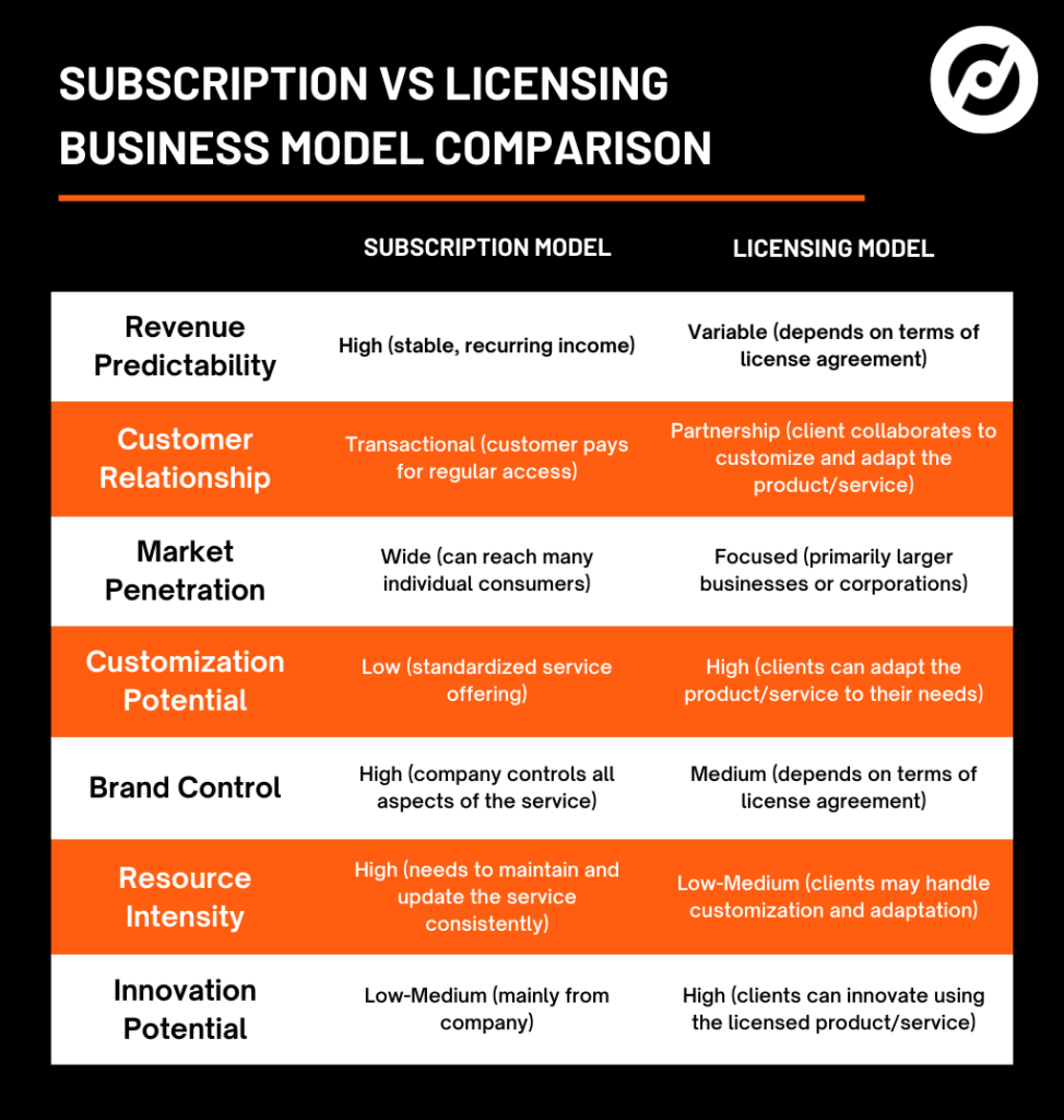 How to Leverage Licensing Business Models - DirectPayNet How to Leverage Licensing Business Models - DirectPayNet