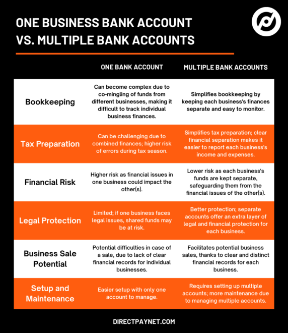 One Account, Two Businesses? Let's Explore - DirectPayNet
