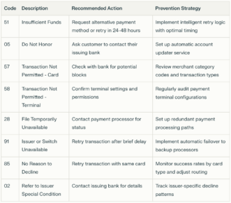Credit Card Decline Code 54: Expired Card (and how to save the sale ...