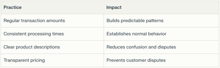 What Is a Fraud Score and How to Improve It - DirectPayNet