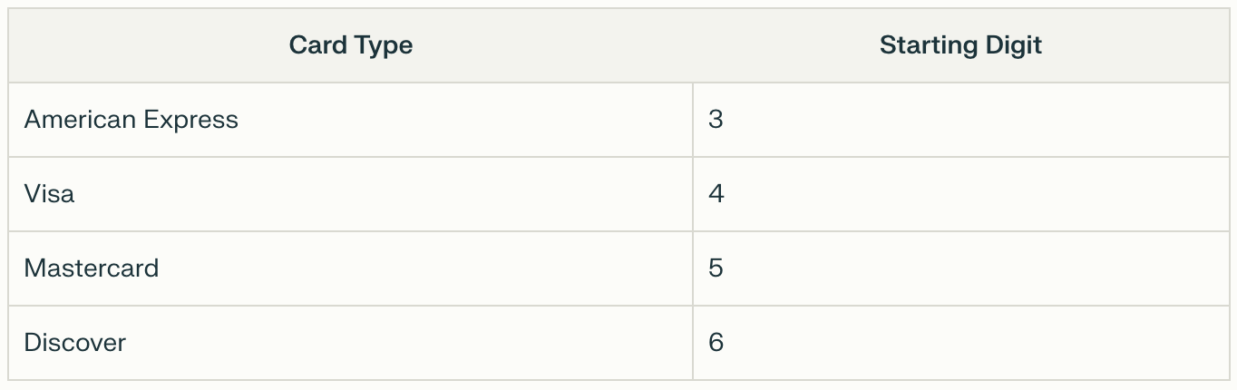 Credit Card Decline: Invalid Card Number, No Such Card Error - DirectPayNet