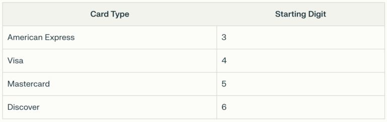 Credit Card Decline: Invalid Card Number, No Such Card Error - DirectPayNet