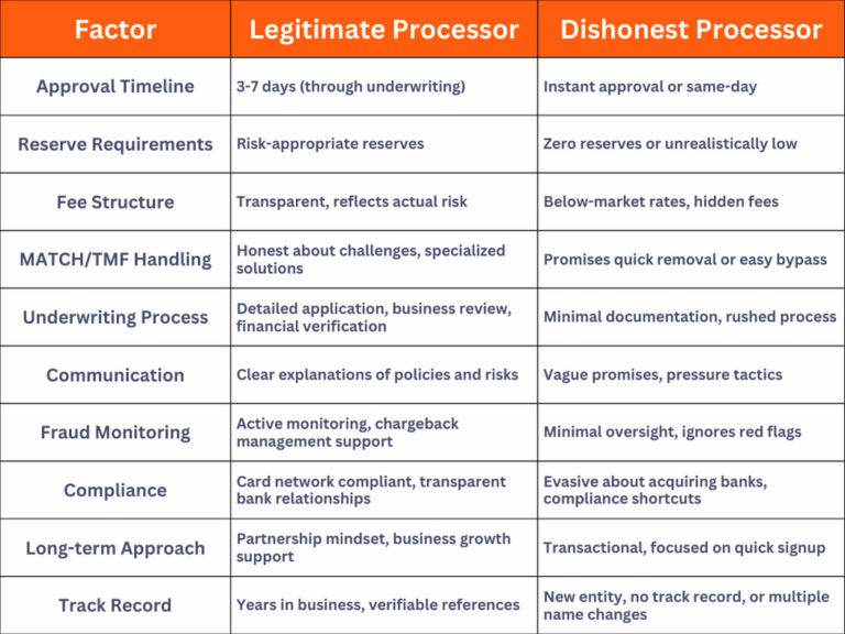 Payment Processor Red Flags Every High-Risk Merchant Must Know ...